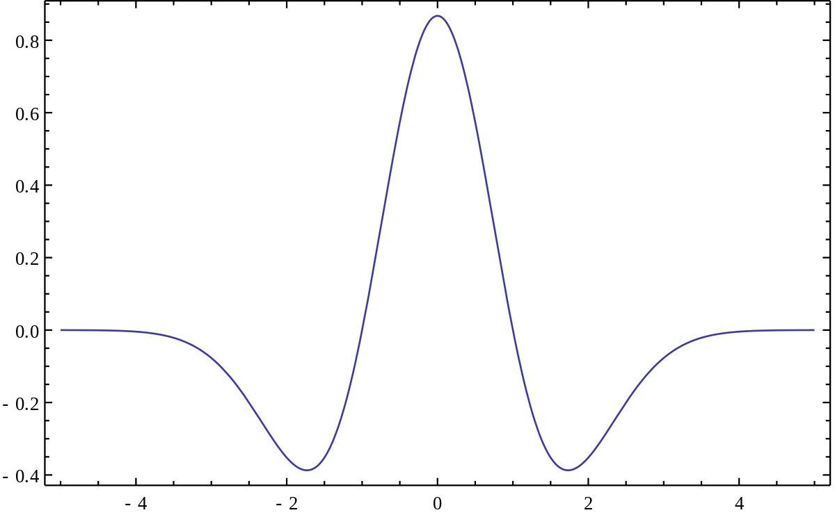 QuizTarget-Publish & Embed